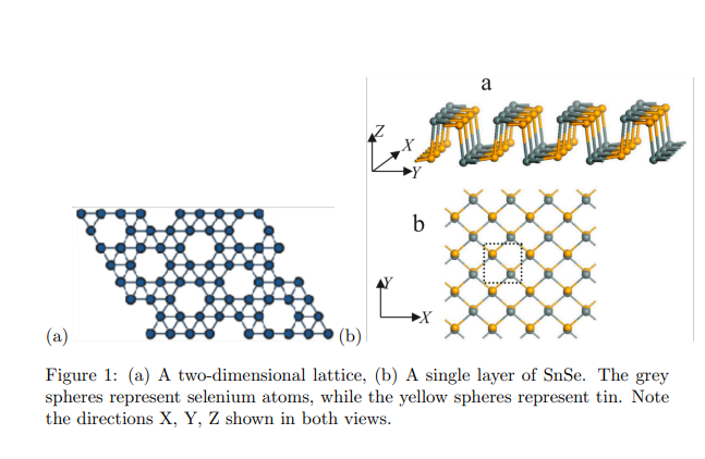 Solved Figure 1: (a) ﻿A two-dimensional lattice, (b) ﻿A | Chegg.com