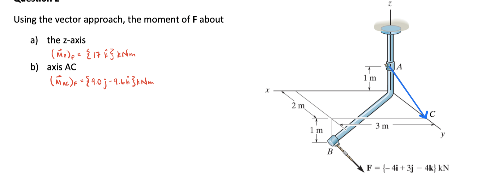 Solved 7 Using the vector approach, the moment of F about a) | Chegg.com