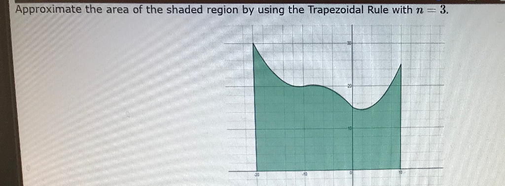 Solved Approximate the area of the shaded region by using | Chegg.com