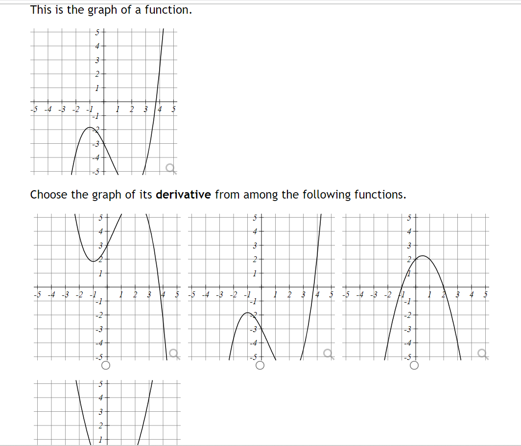 Solved The graphs of f (solid) and g (dashed) are given | Chegg.com