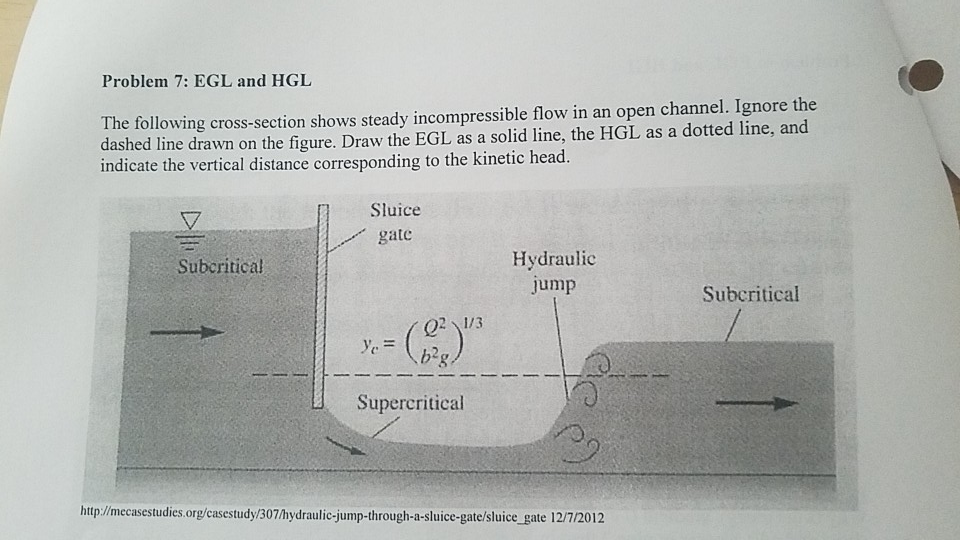 Solved Problem 7: EGL and HGL The following cross-section | Chegg.com