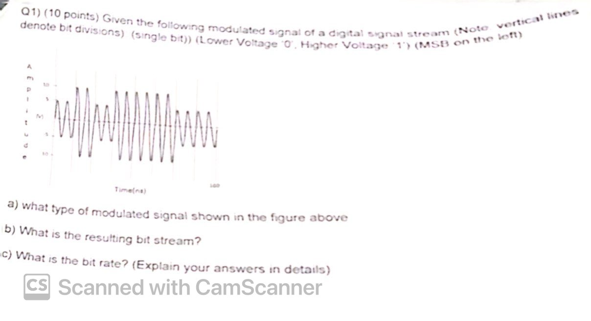 Solved q2 In Emergency Action Message must be sent to a | Chegg.com