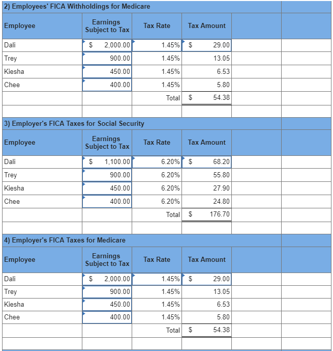 Solved Paloma Co. has four employees. FICA Social Security | Chegg.com