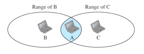 Solved Range of B Range of c | Chegg.com