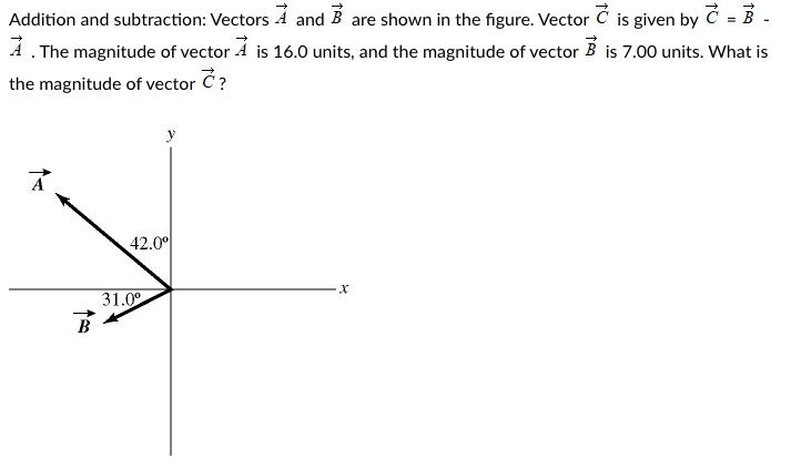 Solved Addition and subtraction: Vectors À and B are shown | Chegg.com
