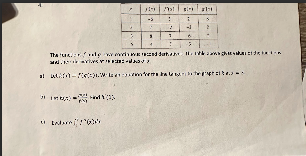 Solved The functions f and g have continuous second | Chegg.com