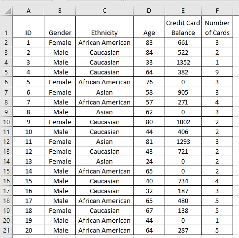 Solved Frequency Distribution Chart for Credit Card | Chegg.com