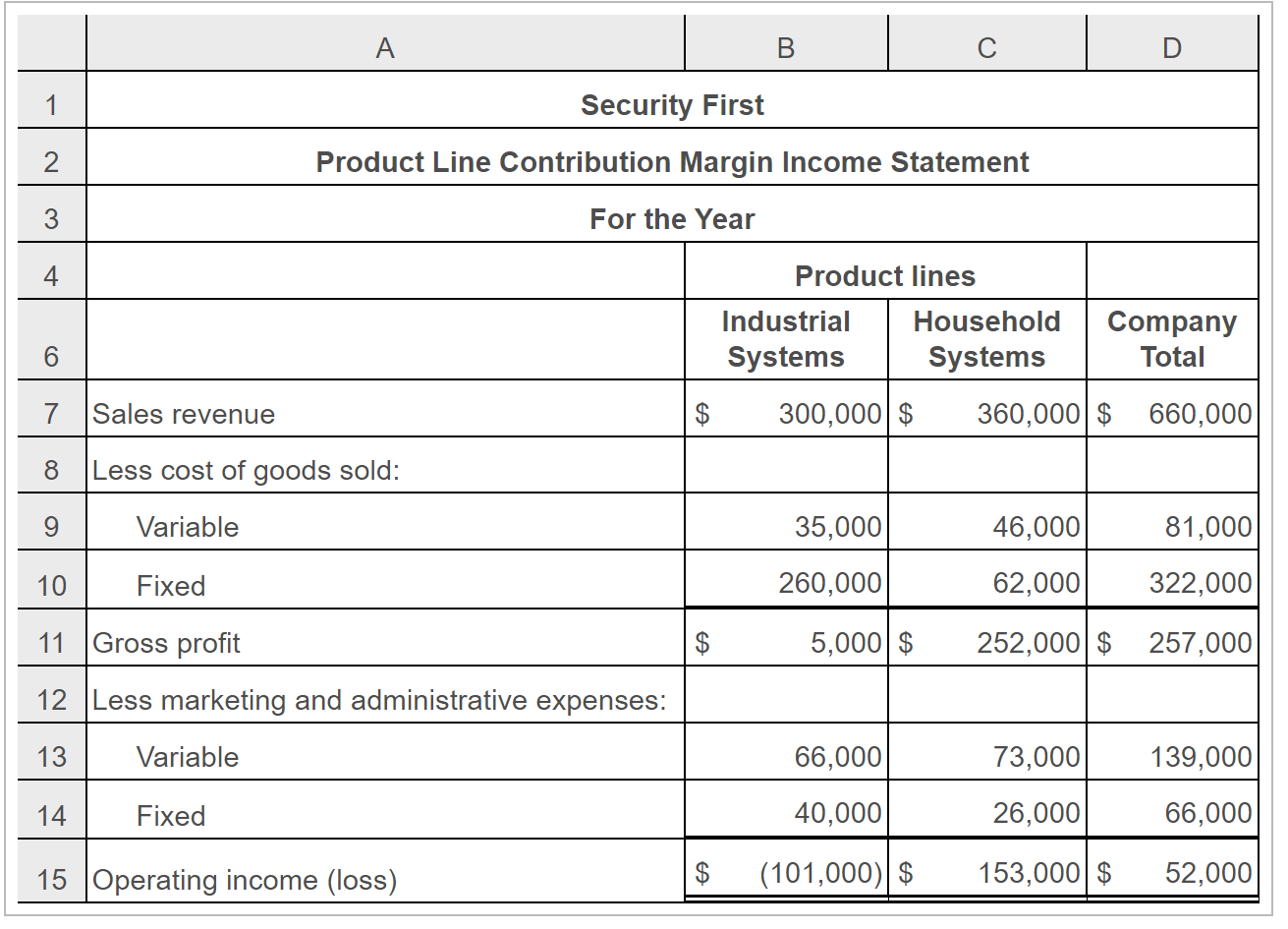 Solved Requirement 1. Prepare an incremental analysis to | Chegg.com