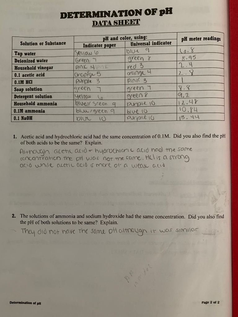 Solved DETERMINATION OF PH DATA SHEET pH meter readings | Chegg.com