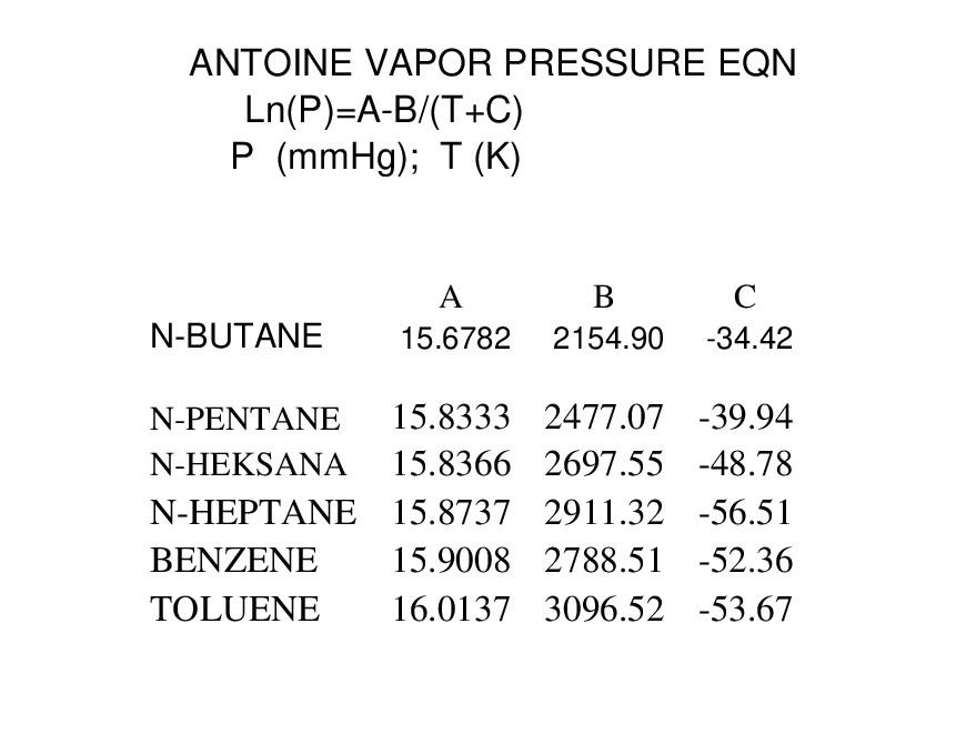 Solved A mixture of n-butane, n-pentane, n-hexane, n-heptane | Chegg.com