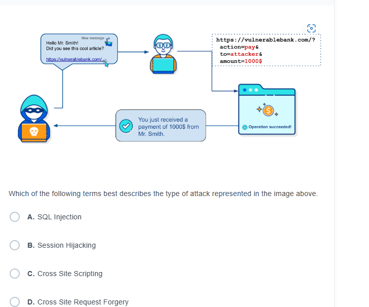 Solved Which of the following terms best describes the type | Chegg.com