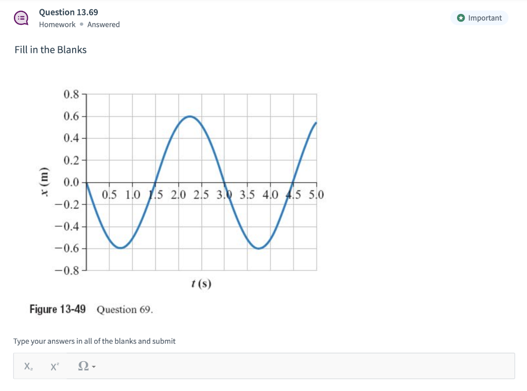 Solved *The position versus time graph for a simple harmonic | Chegg.com