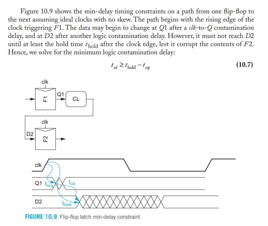 Solved Figure 10.9 shows the min-delay timing constraints on | Chegg.com