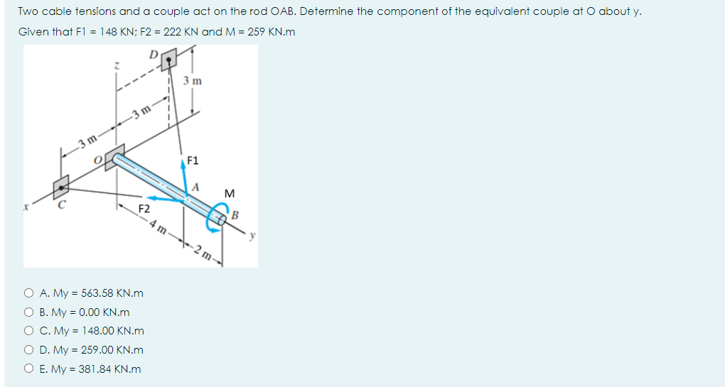 Solved Two cable tensions and a couple act on the rod OAB. | Chegg.com
