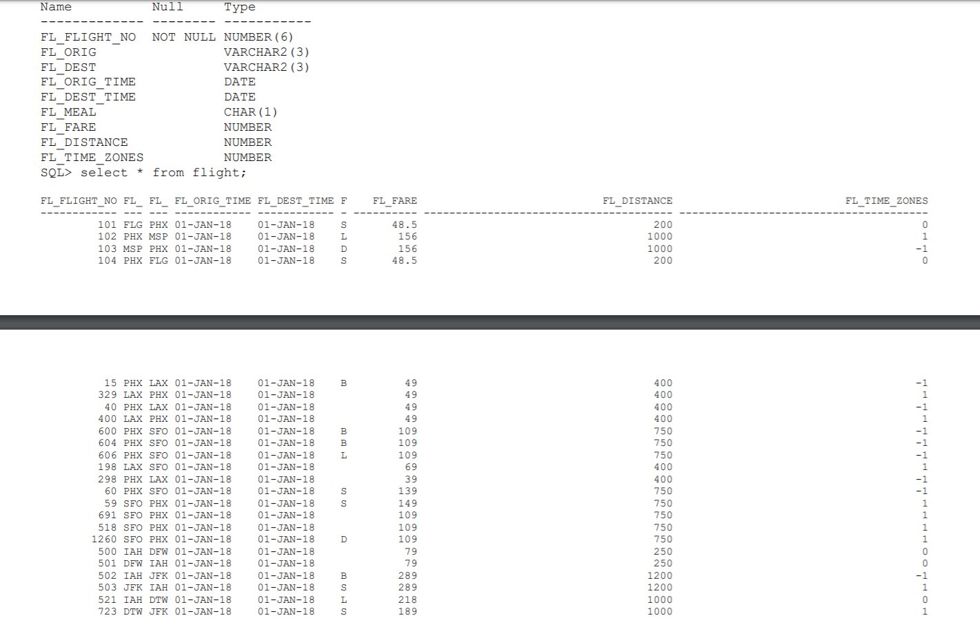 Solved I need the following question answered in SQL using | Chegg.com