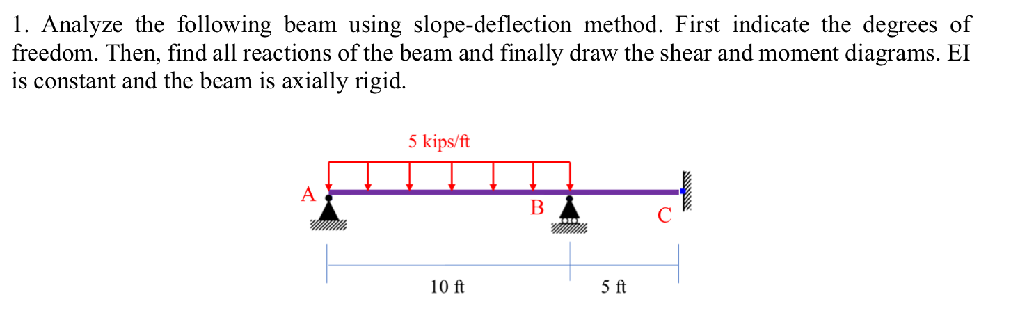 Solved 1. Analyze the following beam using slope-deflection | Chegg.com