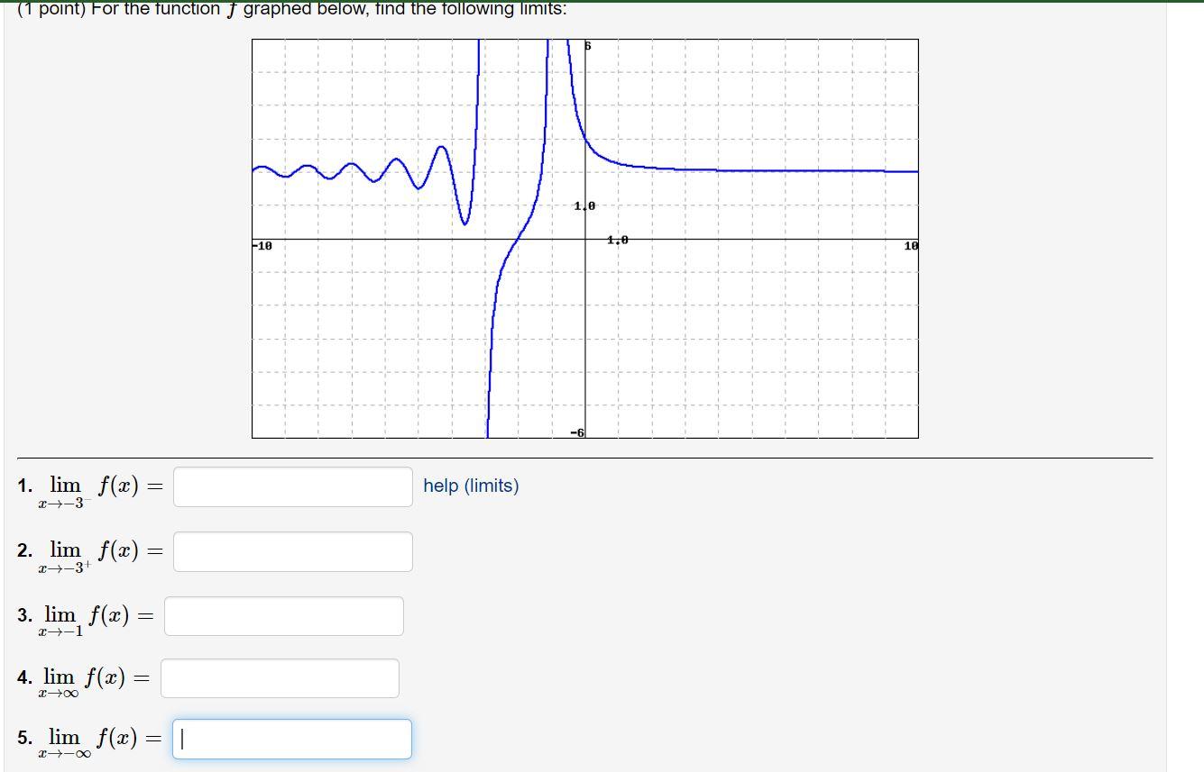 Solved (1 point) For the function f graphed below, find the | Chegg.com