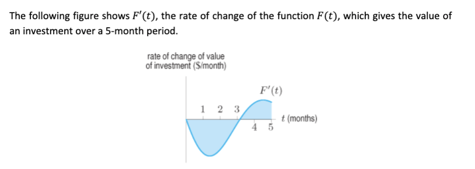 Solved When is the value of the investment increasing in | Chegg.com