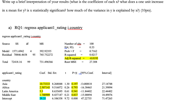 Solved Write up a brief interpretation of your results what | Chegg.com