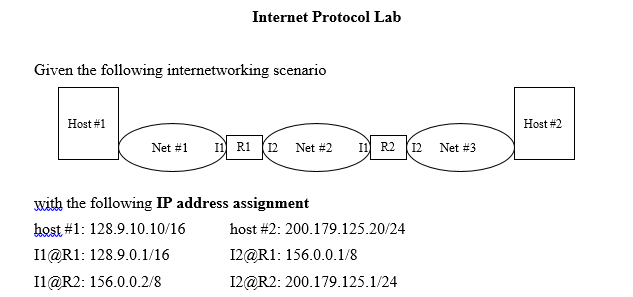Solved Problem 1 Build the routing table for routers R1 and | Chegg.com