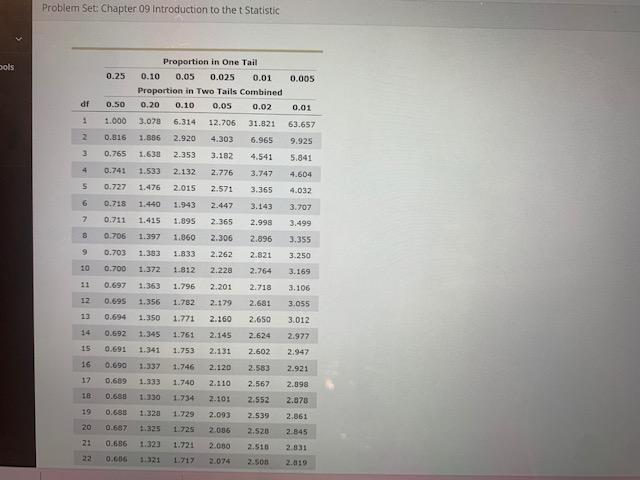 Solved Problem Set: Chapter 09 Introduction to the t | Chegg.com