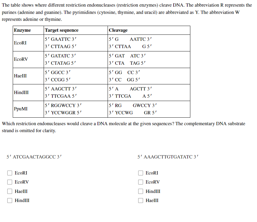 Solved The table shows where different restriction | Chegg.com