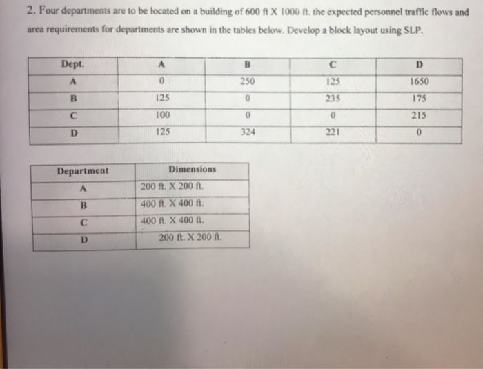 Solved 2. Four departments are to be located on a building | Chegg.com