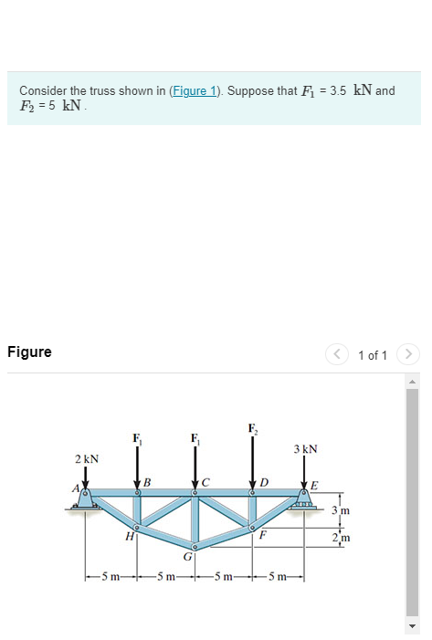 Solved Consider the truss shown in Suppose that F1=3.5kN and | Chegg.com