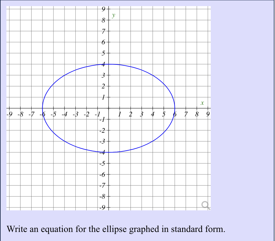 Solved Write an equation for the ellipse graphed in standard | Chegg.com