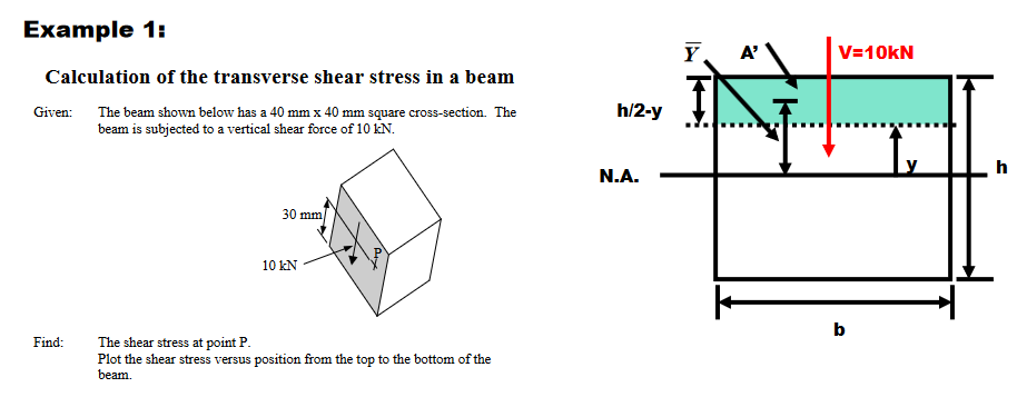 Solved Example 1:Calculation of the transverse shear stress | Chegg.com