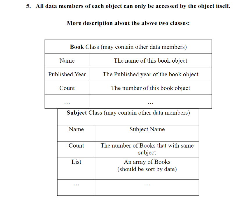Solved Q2. Library borrowing system In this question, you | Chegg.com