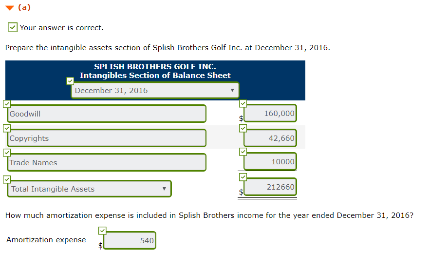 Solved Problem 12-5 (Part Level Submission) Splish Brothers | Chegg.com