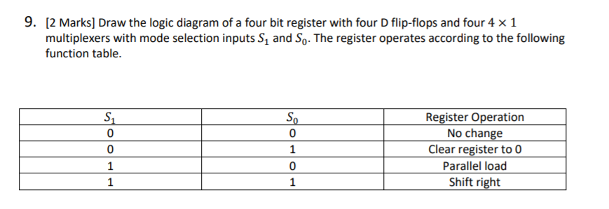 Solved 9. [2 marks] Draw the logic diagram of a four bit | Chegg.com