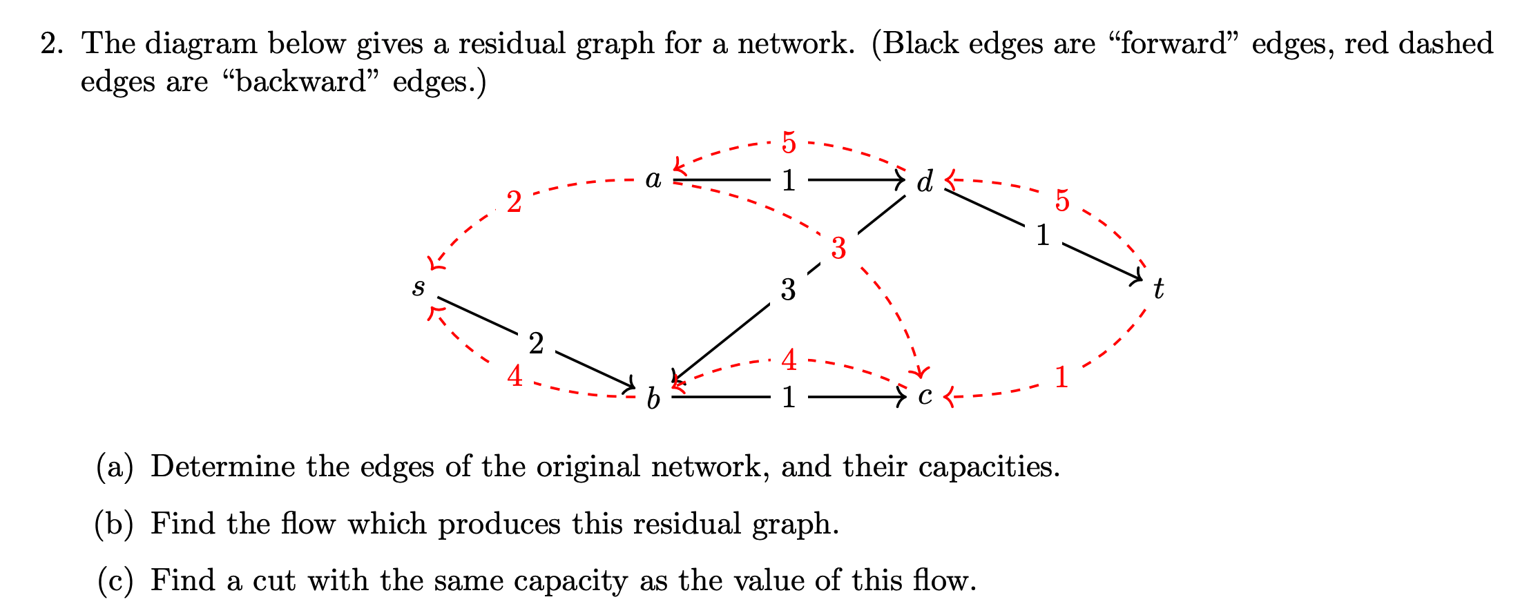 Solved 2. The diagram below gives a residual graph for a | Chegg.com