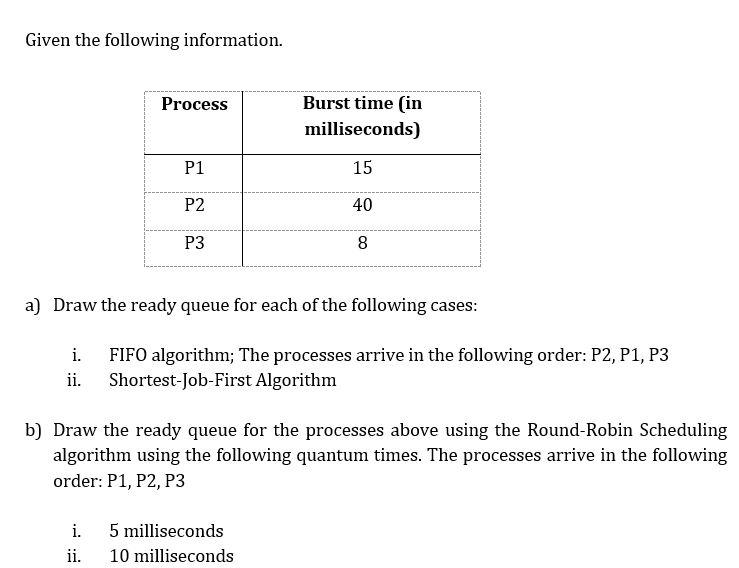 Solved Given the following information. a) Draw the ready | Chegg.com