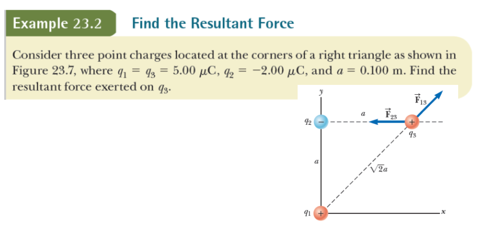 Solved Find the Resultant ForceConsider three point charges | Chegg.com