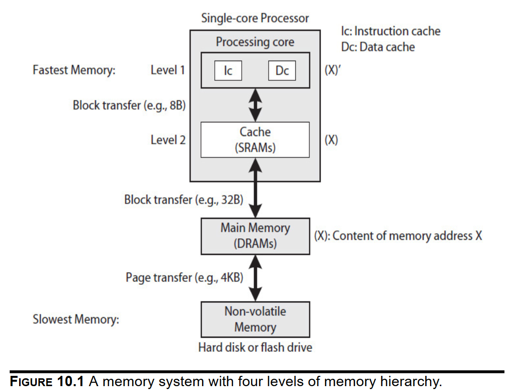 Solved 0.1. We would like to improve the estimated average | Chegg.com