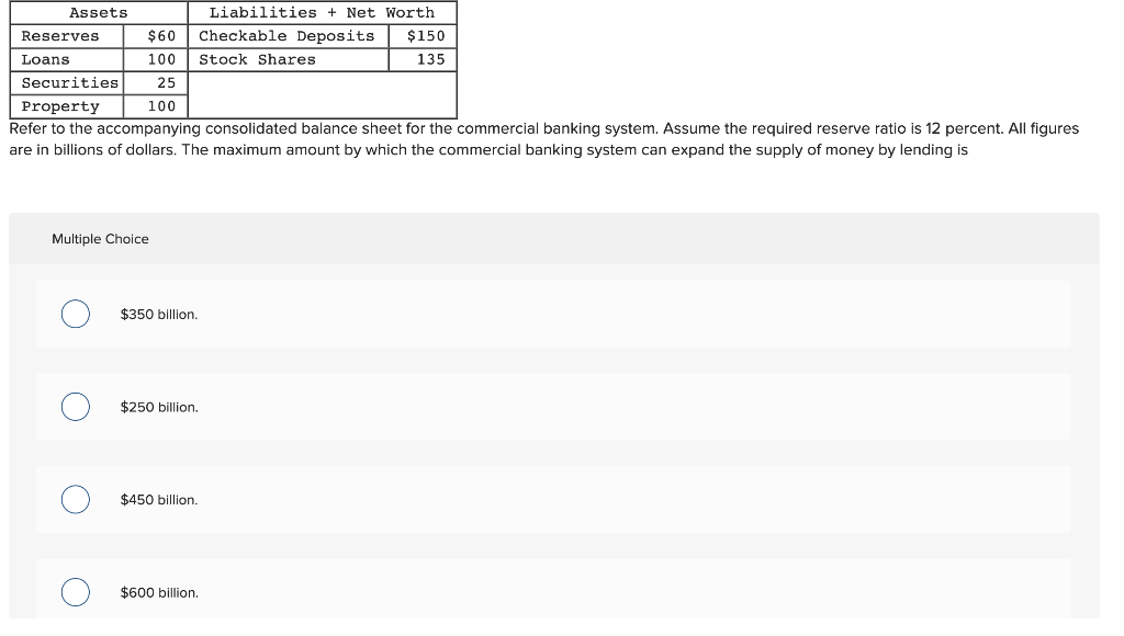 Solved Assets Liabilities + Net Worth Reserves $60 Checkable | Chegg.com