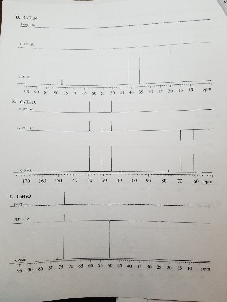 Solved D. CHUN DEPT-90 DEPT 135 "C-NMR 95 90 85 80 75 70 65 | Chegg.com