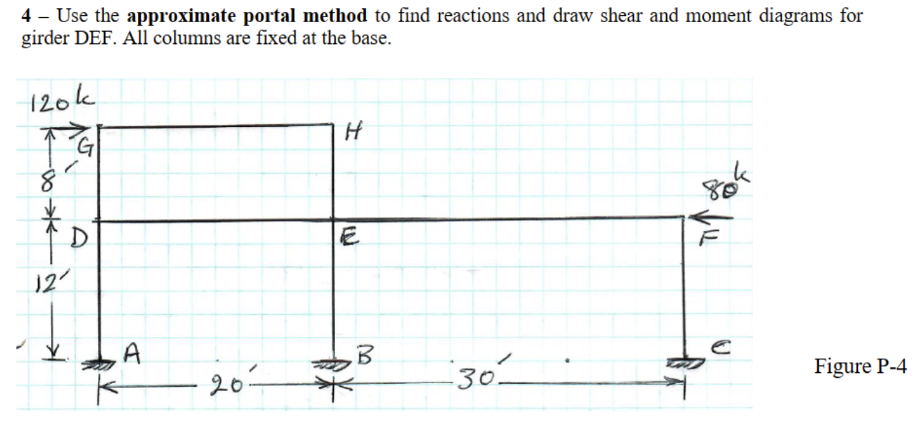 Solved 4 - Use the approximate portal method to find | Chegg.com