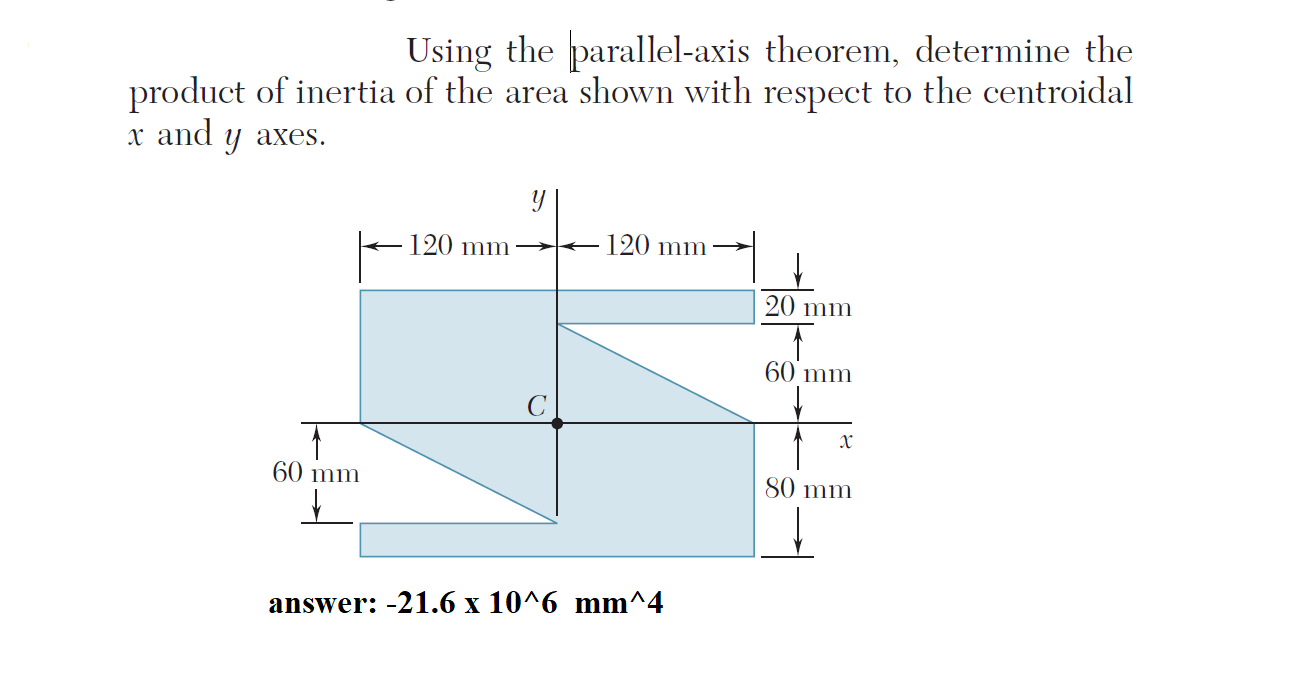 Solved Using the parallel-axis theorem, determine the | Chegg.com