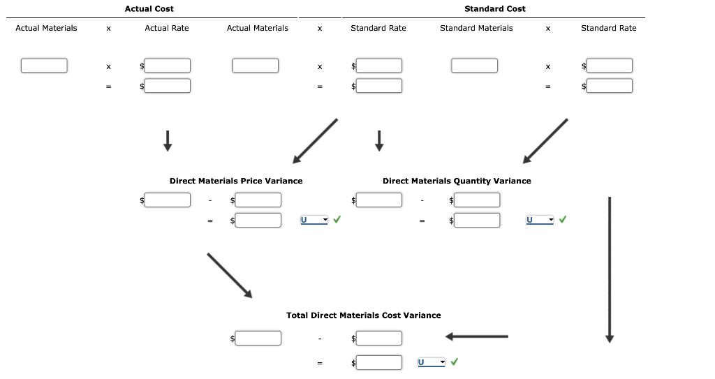 Solved Gauging the Favorableness of Variances When | Chegg.com