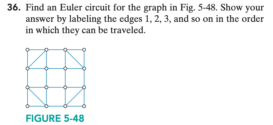 Solved 36. Find an Euler circuit for the graph in Fig. 5-48. | Chegg.com