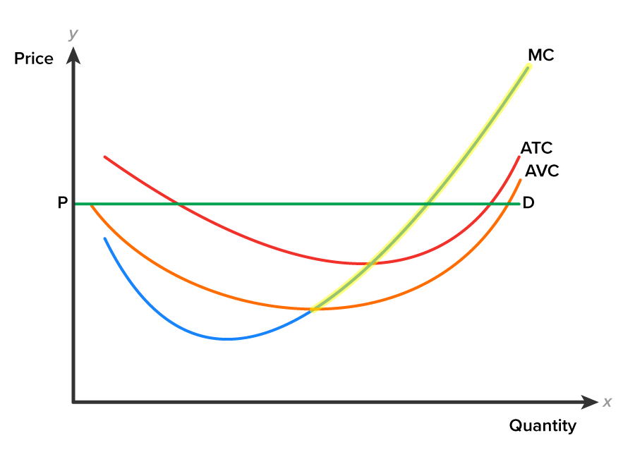 Solved Consider the diagram below. What do we call the | Chegg.com
