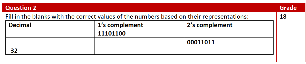 Solved Fill in the blanks with the correct values of the | Chegg.com