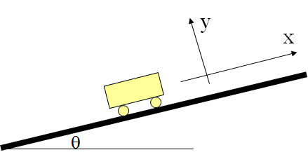 Solved The cart shown below is given an initial push so that | Chegg.com
