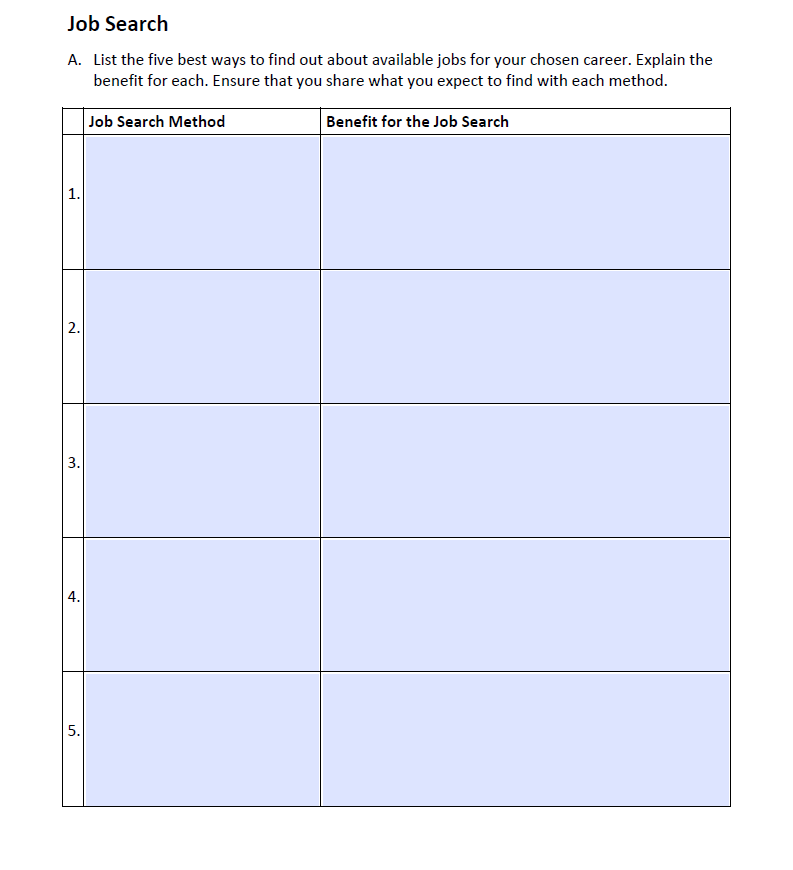 The first step of the job search process is to know | Chegg.com