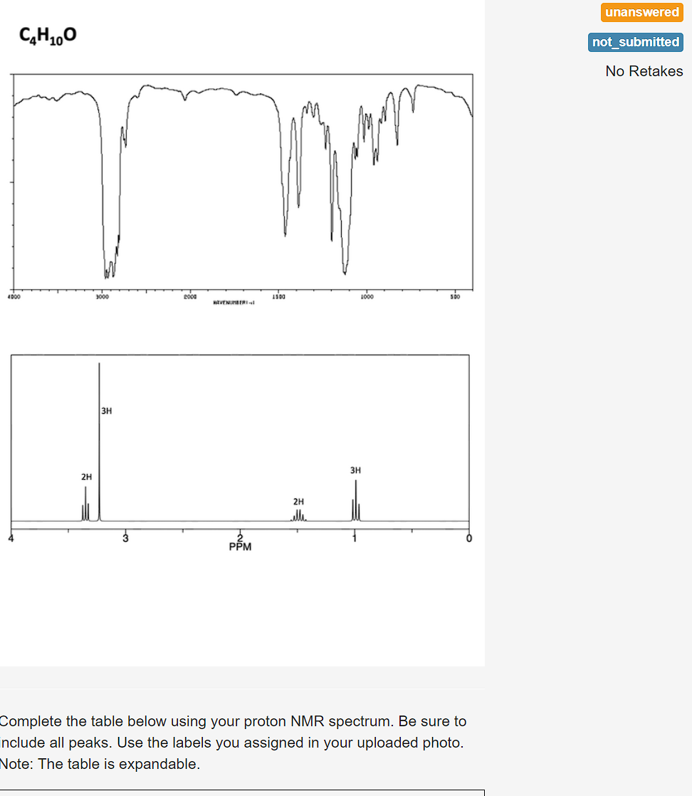 Solved omplete the table below using your proton NMR | Chegg.com