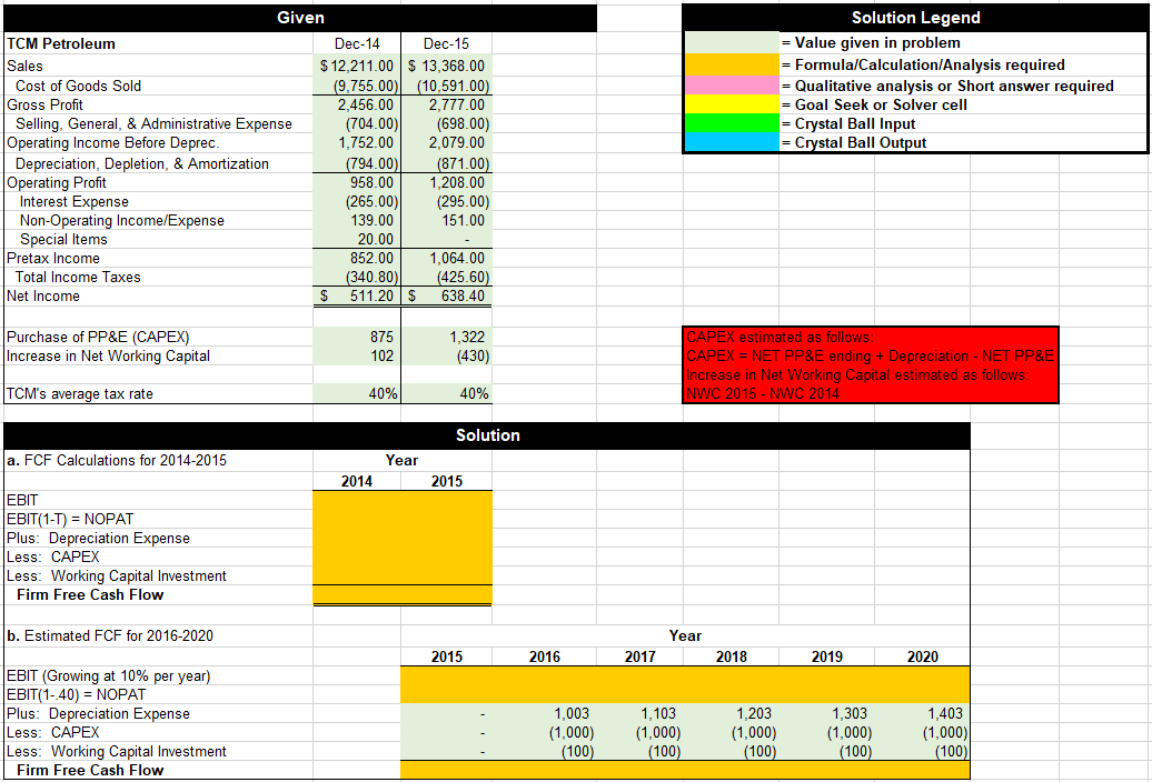 Solved 2-6 COMPREHENSIVE PROJECT FCF The TCM Petroleum | Chegg.com