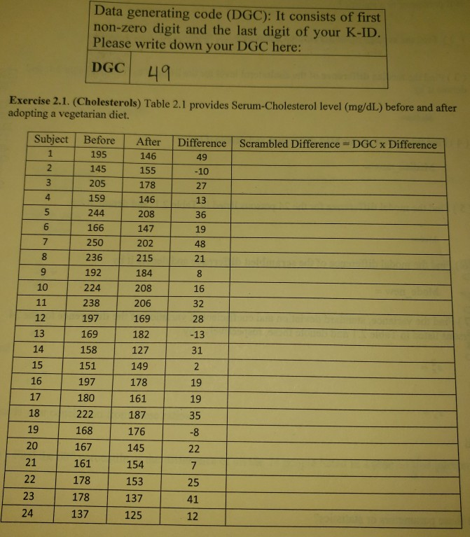 Solved Data generating code (DGC): It consists of first | Chegg.com